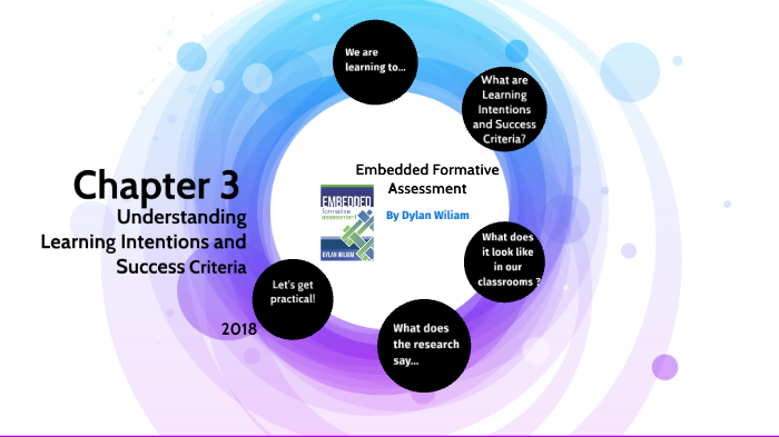 Understanding Learning Intentions and Success Criteria by michelle ...