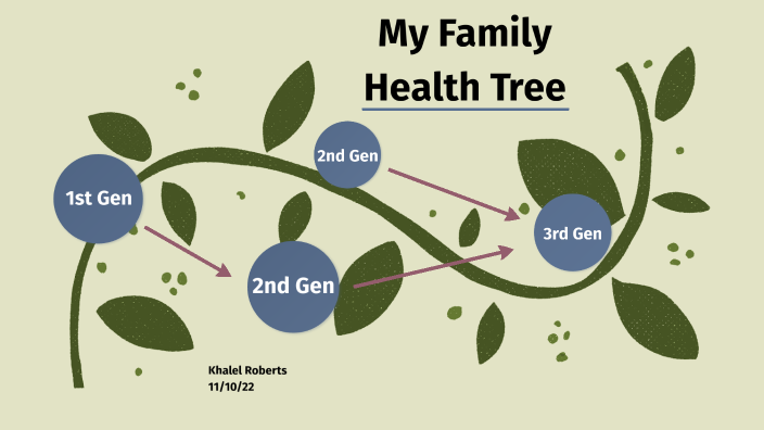 Family Health Tree by Khalel Roberts on Prezi