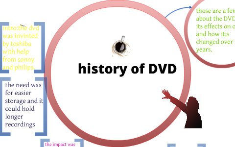 history of DVD presentation-toriking by tori king on Prezi