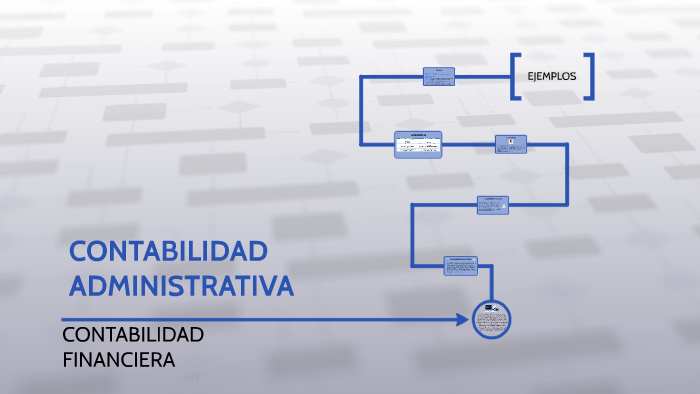 CONTABILIDAD ADMINISTRATIVA by Andy Aguirre on Prezi