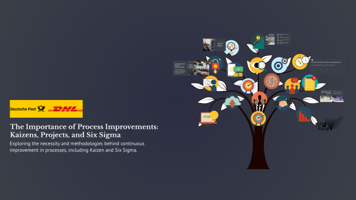 The Importance of Process Improvements: Kaizens, Projects, and Six ...