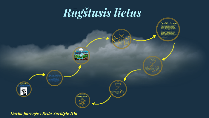 Rūgštusis lietus by reda surblytė on Prezi