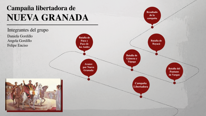 Expocision Campaña Libertadora de Nueva Granada by Felipe Enciso on Prezi