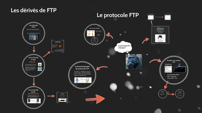 Le FTP c'est quoi ? by Emeryck Talbot on Prezi