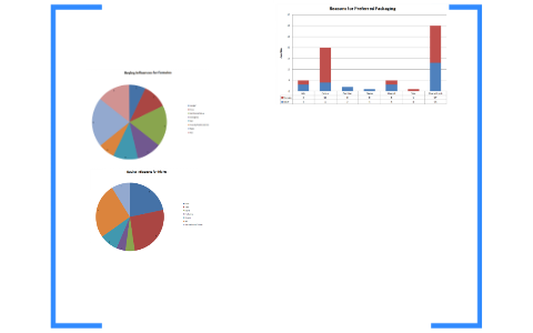 Popcorn Questionnaire Analysis by Catherine Dang on Prezi