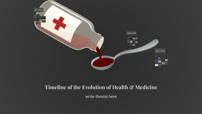 Timeline of the Evolution of Medicine by Alyssa Conner on Prezi