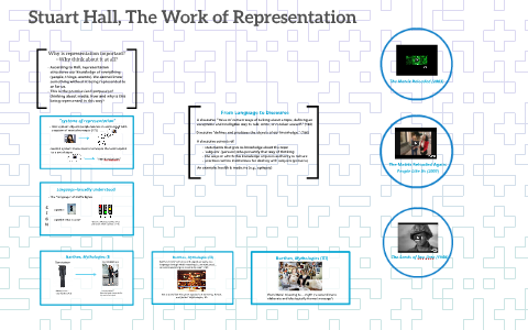 Stuart Hall, " The Work of Representation" by Burke Hilsabeck on Prezi