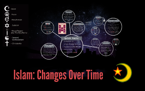 Islam: Change Over Time by Seth Campbell on Prezi