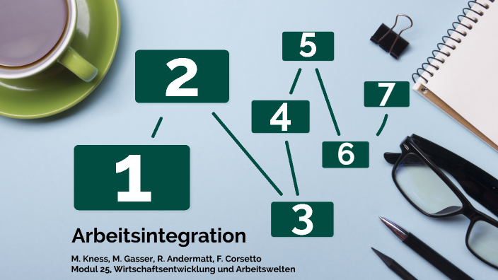 Arbeitsintegration by Francesco Corsetto on Prezi