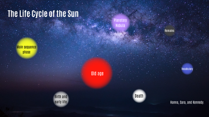 Life cycle of our sun by kennedy seeley on Prezi