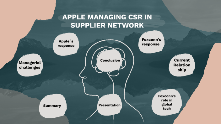 MANAGING CSR IN SUPPLIER NETWORKS: THE CASE OF APPLE by Line Nielsen on ...