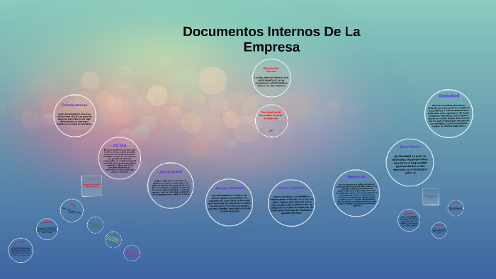 Documentos Internos De La Empresa by Nathael'o Mendoza on Prezi