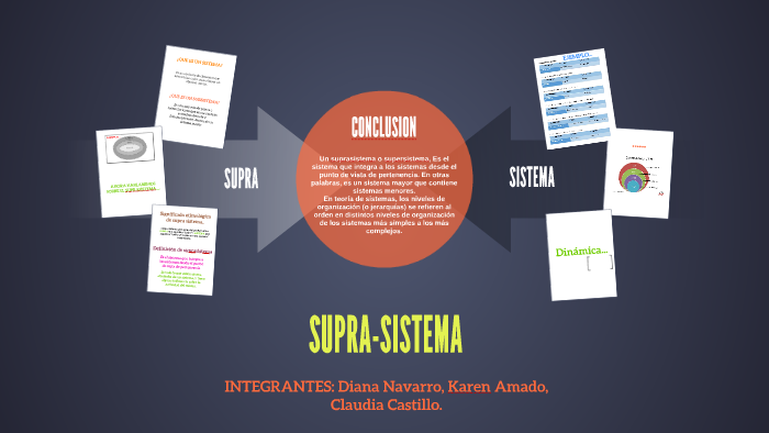 SUPRA-SISTEMA by Diana Navarro on Prezi