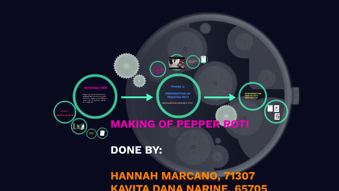 MAKING OF PEPPER ROTI by HANNAH MARCANO on Prezi