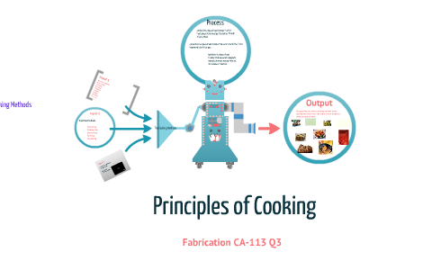 Fabrication: Applied Cooking Principles 2013 by Paul D. Bringas on Prezi