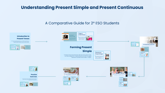 Understanding Present Simple and Present Continuous by Mary López on Prezi