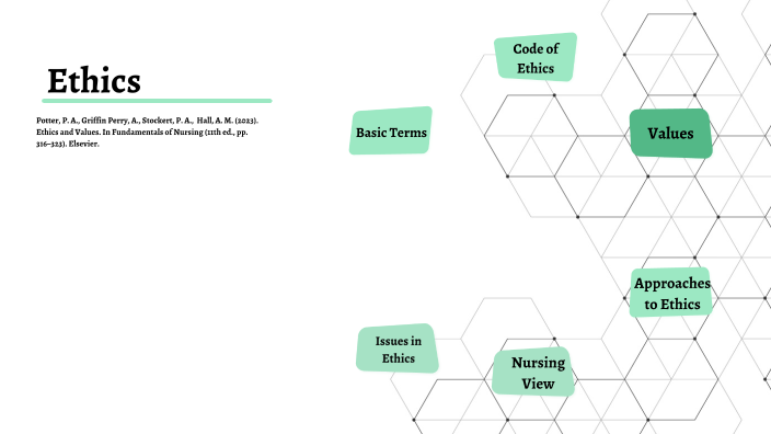 Chapter 22 Ethics and Values by Marisa Davidson on Prezi