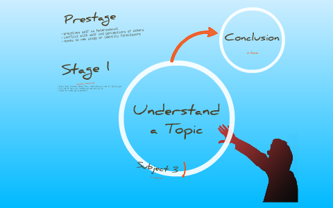 Cass's Model of Sexual Orientation Identity by Danielle Palmer on Prezi