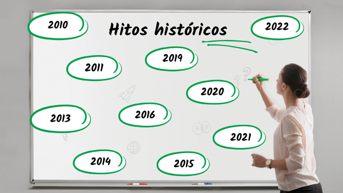 Timeline hitos históricos by Fany Sánchez on Prezi