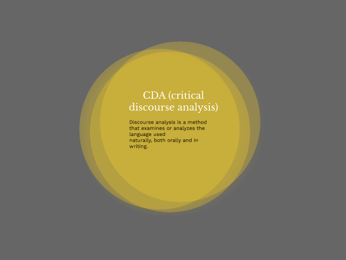 Van Dijk's theory of CDA by Дарина Дятченко on Prezi