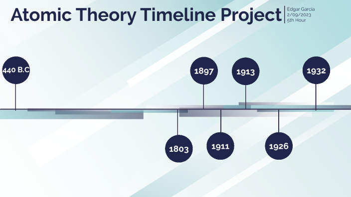 Atomic Theory Minecaft Project by EDGAR SEBASTIAN GARCIA SABANDO on Prezi