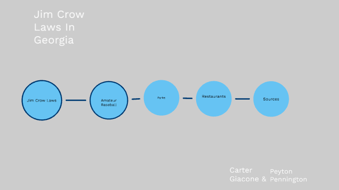 Jim Crow Laws in Georgia by Peyton Pennington on Prezi