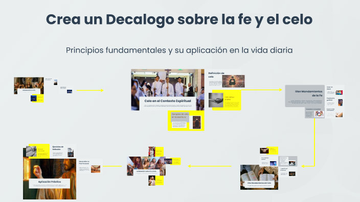 Crea un Decalogo sobre la fe y el celo by christopher chango on Prezi