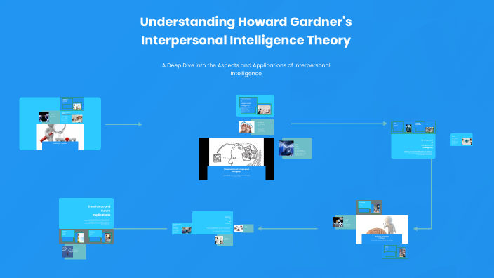 Understanding Howard Gardner's Interpersonal Intelligence Theory by ...