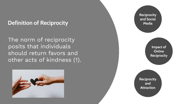 Investigating Instagram Following as a Representation of Online ...