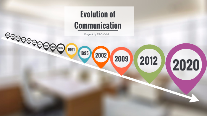 Evolution of Communication by Raymart Manalo on Prezi