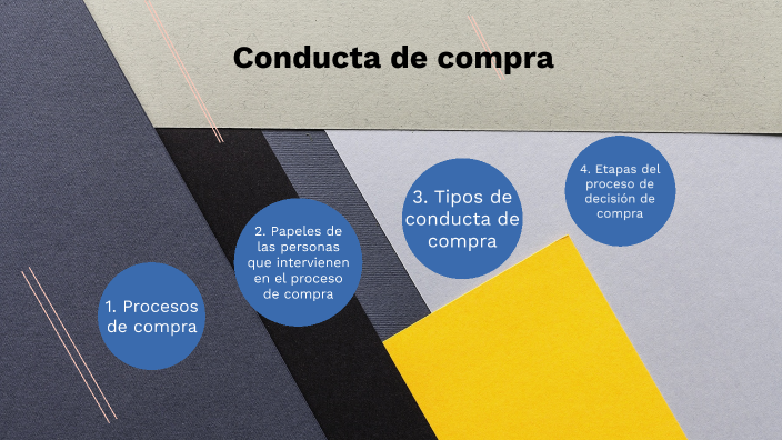 Conducta de compra by OSCAR EDUARDO BORJA RODRIGUEZ on Prezi