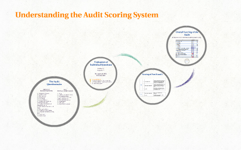 Understanding Audit Scoring System by Harvey Chan on Prezi