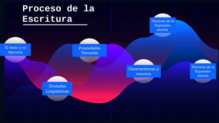 Proceso de la Escritura by camila pesantez on Prezi
