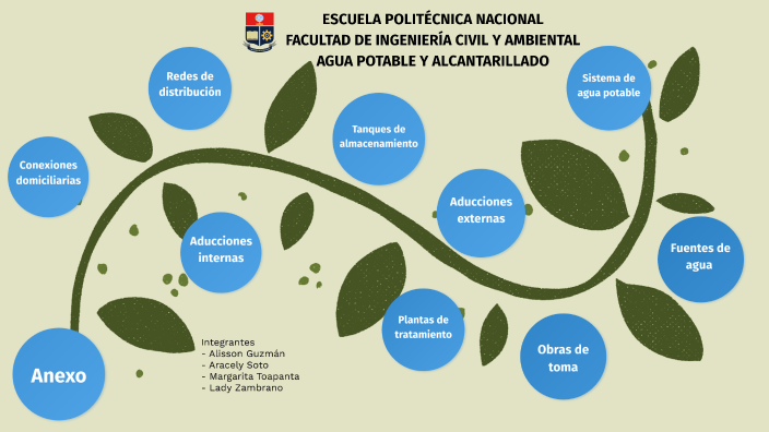 Sistema de Agua Potable de Loja by Alisson Paola on Prezi