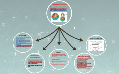 enlemler ve özellikleri by on Prezi