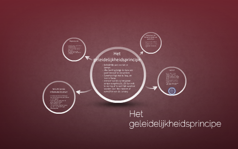 Het geleidelijkheidsprincipe by Julie Goossens on Prezi