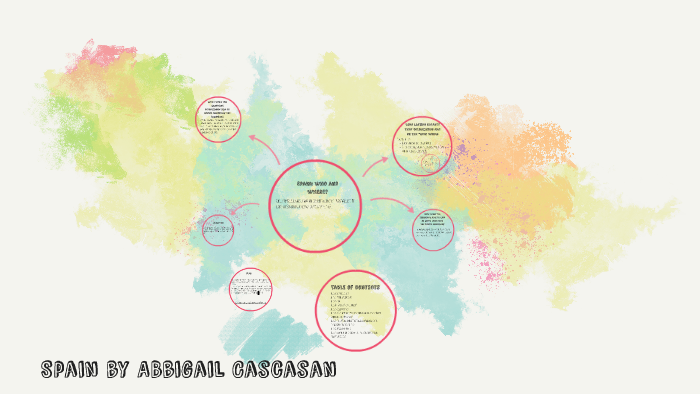 Spain: Who founded Spain and where? by abbigail cascasan on Prezi