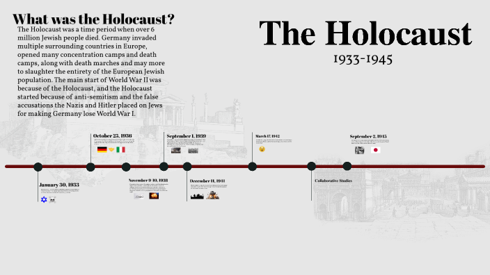 Timeline on the Holocaust by Abigail Craig on Prezi