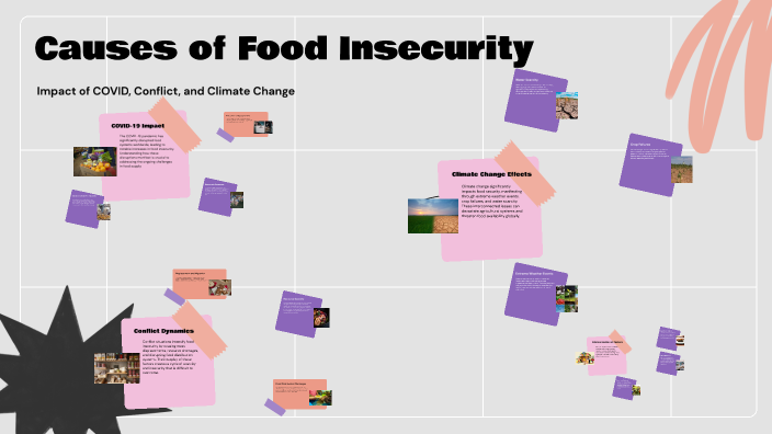 Geo Causes of Food Insecurity by Millie Small on Prezi