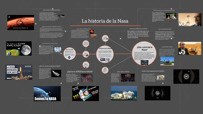 Historia de la Nasa by Samuel Plaza Kratc on Prezi