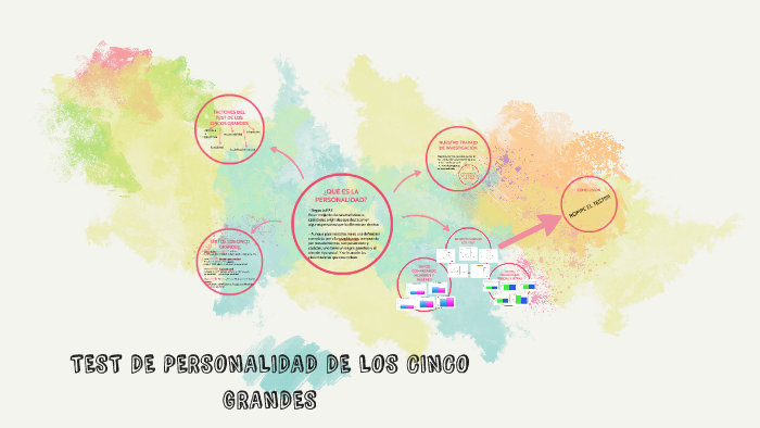 TEST DE PERSONALIDAD DE LOS CINCO GRANDES by Virginia Campos on Prezi