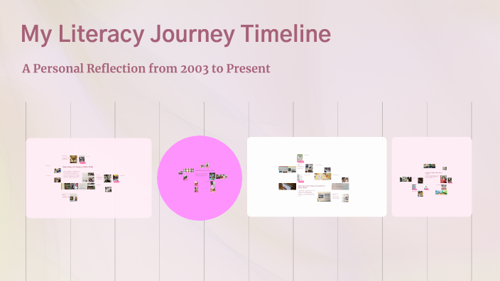 My Literacy Journey Timeline by Delaney Stott on Prezi