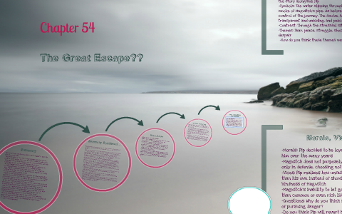 Chapter 54 of Great Expectations by Graecyn Boyd on Prezi