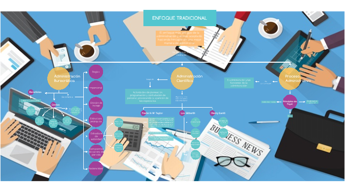Enfoque Tradicional by Mela Copes on Prezi