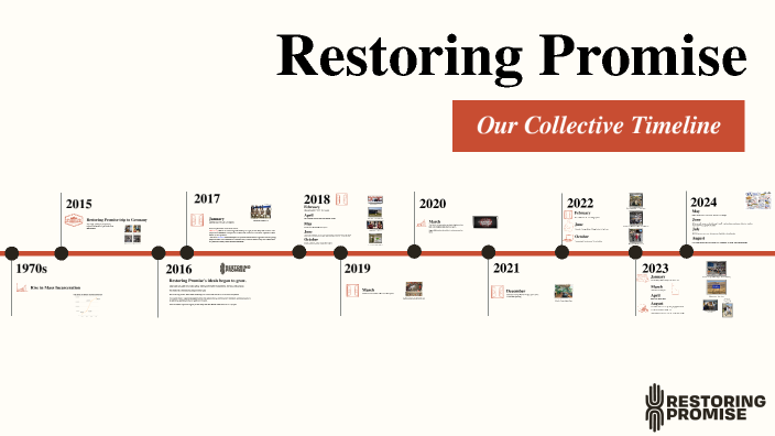 RP Staff Collective Timeline by Marissa Milian on Prezi