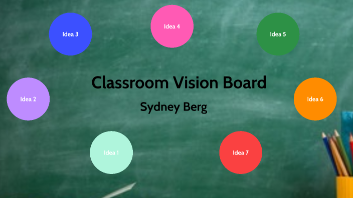 Classroom Vision Board by sydney berg on Prezi
