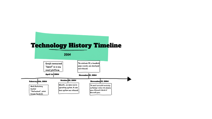 Technology History Timeline by Paige Spang on Prezi