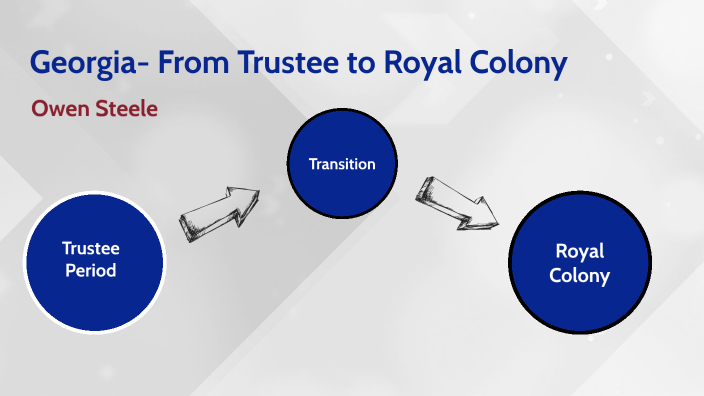 Georgia- From Trustee to Royal Period by Owen Steele on Prezi