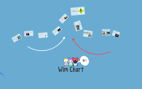 Wim Chart by nathalie quezada