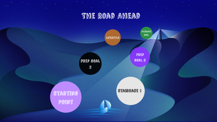 Career Map by Fara Blackett on Prezi